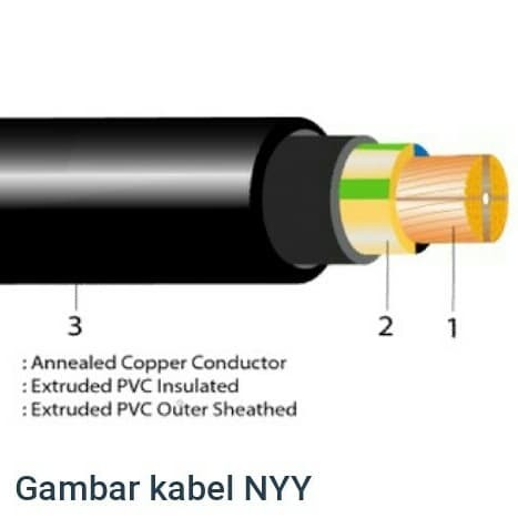 Jenis Kabel Penyalur Petir dan Fungsinya